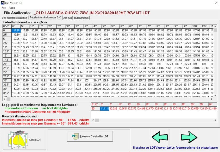 LDT Viewer: Un nuovo modo di conoscere la luce – Light-is Web